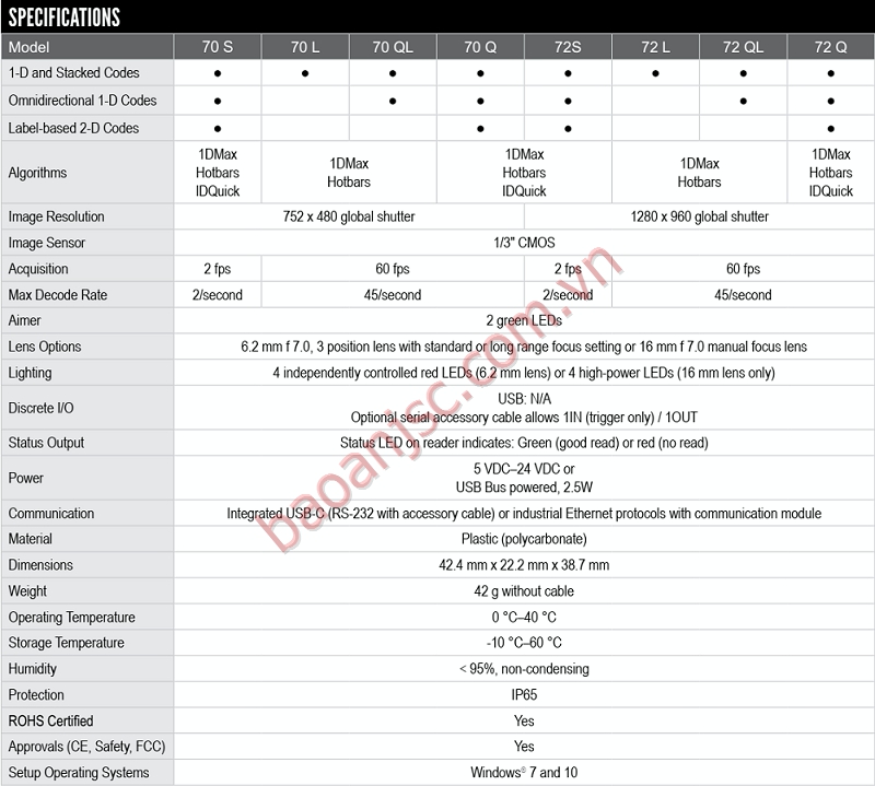 - Cognex Fixed-Mount Barcode Reader DataMan 70 Series - baoanjsc.com.vn